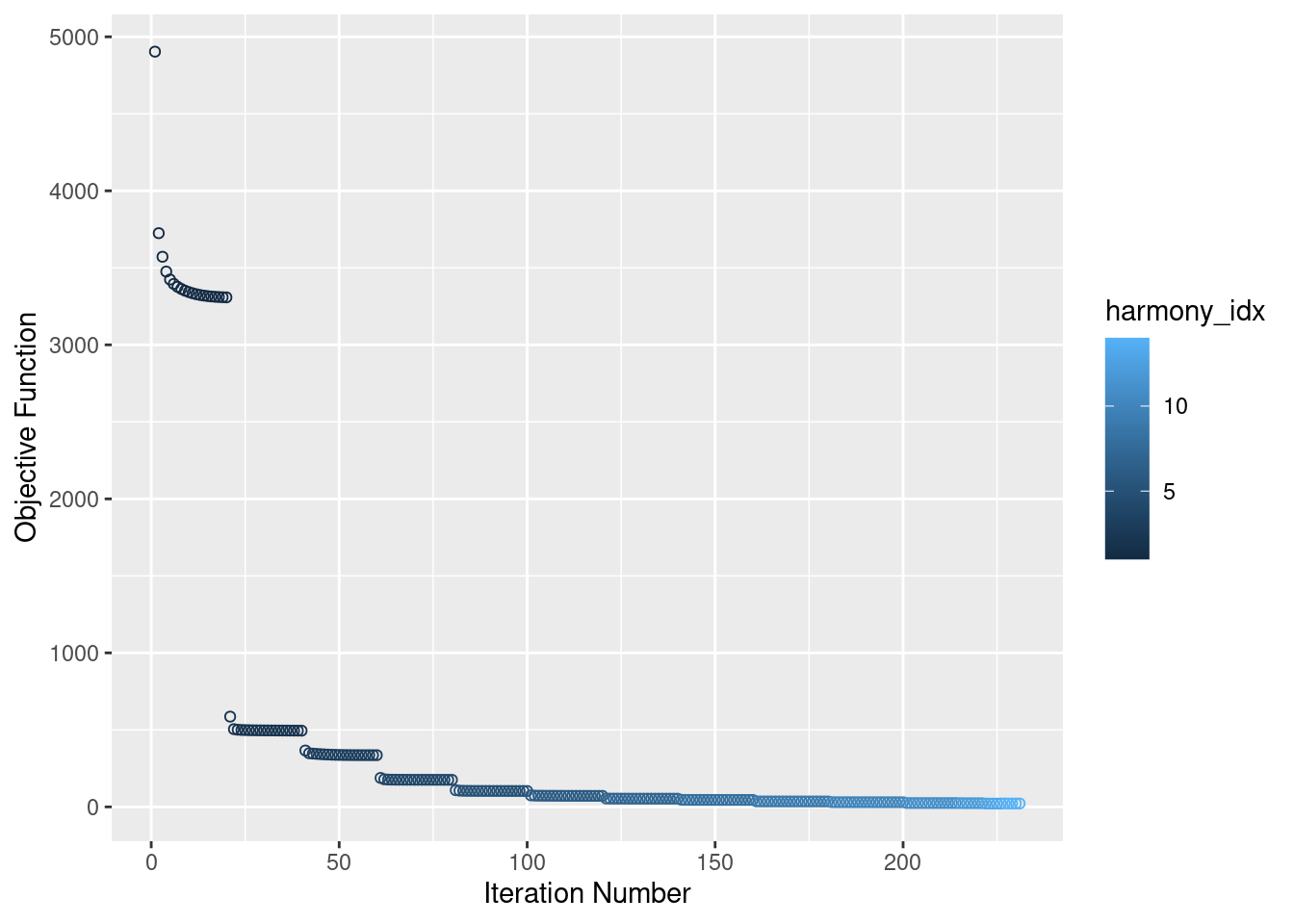 Analysis with Harmony
